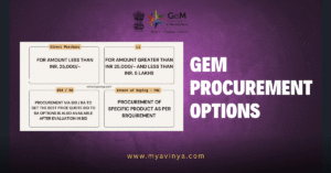 GeM Procurement Options 2025: Direct Purchase, L1, RA, PAC & BOQ Explained